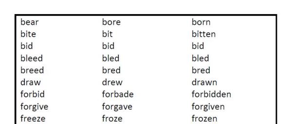 Advanced Irregular Verbs Bilingua Nation Bilingua Nation advanced-irregular-verbs-bilingua-nation-bilingua-nation